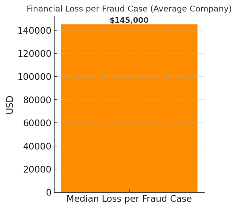 What Is Inventory Fraud? Examples, Impacts & How to Prevent It